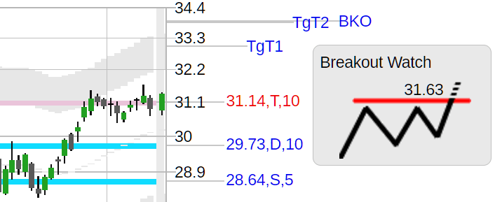 Stock Technical Analysis | Charts | Trading | Screener | Breakouts